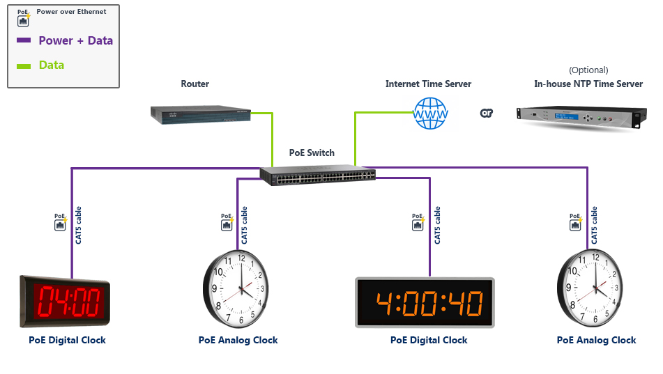 CSI Synchronized IP NTP PoE Clocks Philippines
